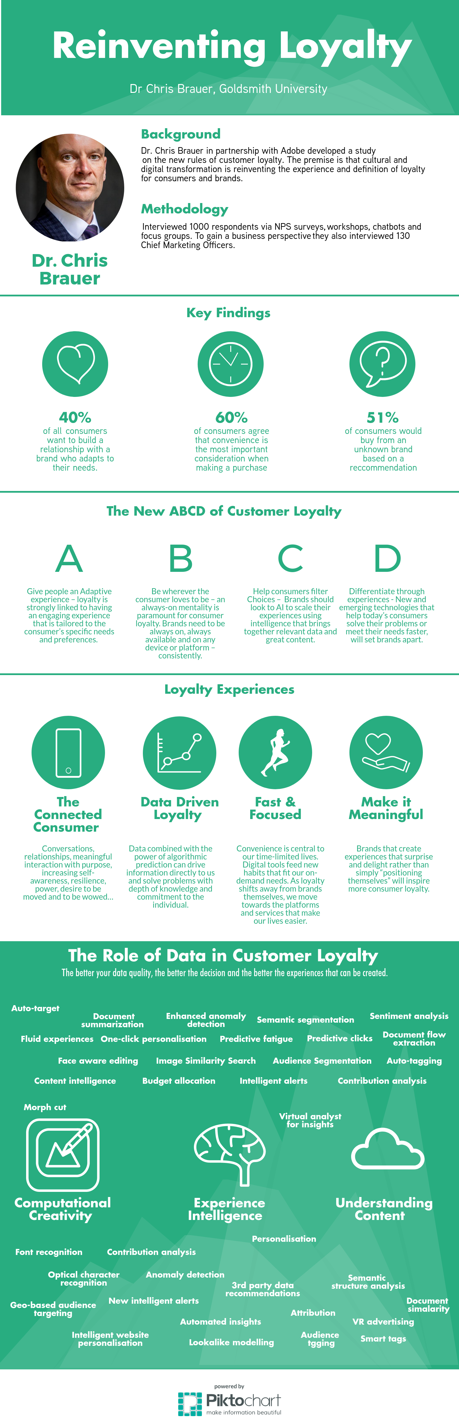 Reinventing Loyalty – Chris's L&D Blog